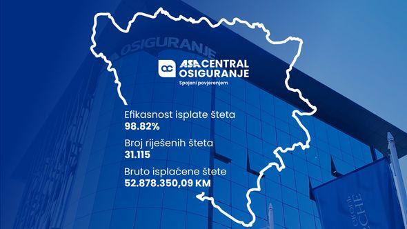 ASA CENTRAL OSIGURANJE d.d.: Premija koja dominira, isplata koja fascinira