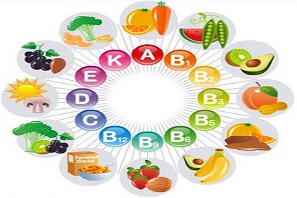 Vitamini – prije ili poslije jela